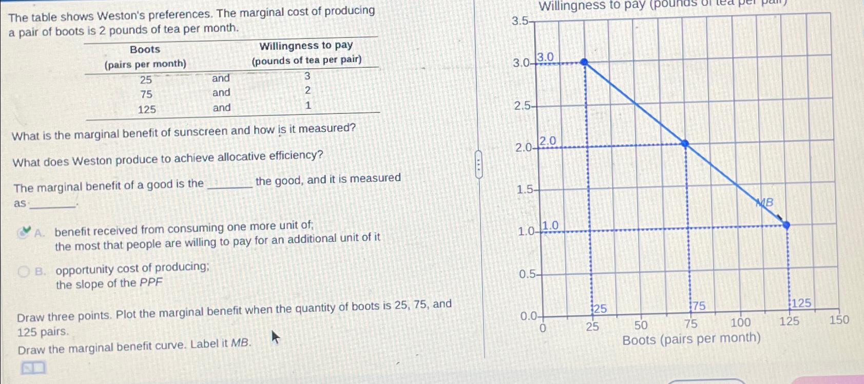 The table shows Weston's preferences. The marginal | Chegg.com