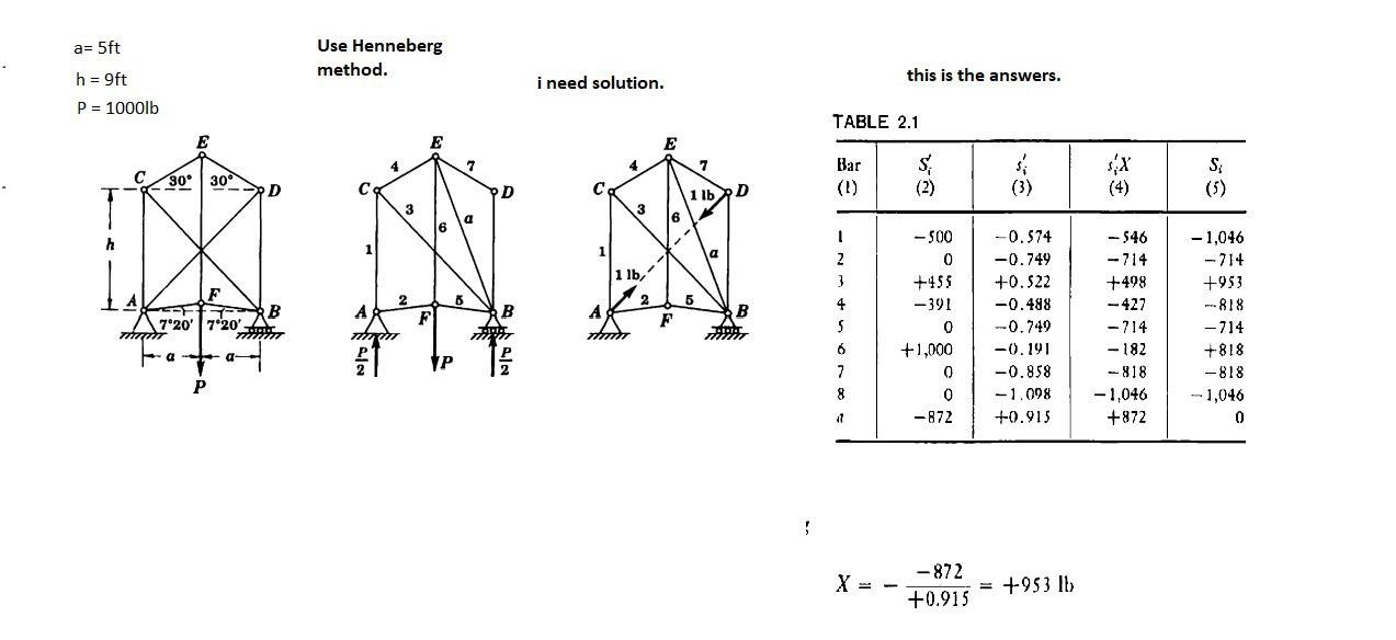 Solved a= 5ft Use Henneberg method. - i need solution. this | Chegg.com