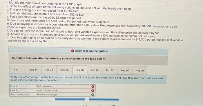 Solved 1. Identify the numbered components in the CVP graph. | Chegg.com