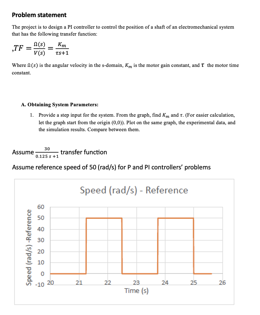Solved Problem statementThe project is to design a PI | Chegg.com