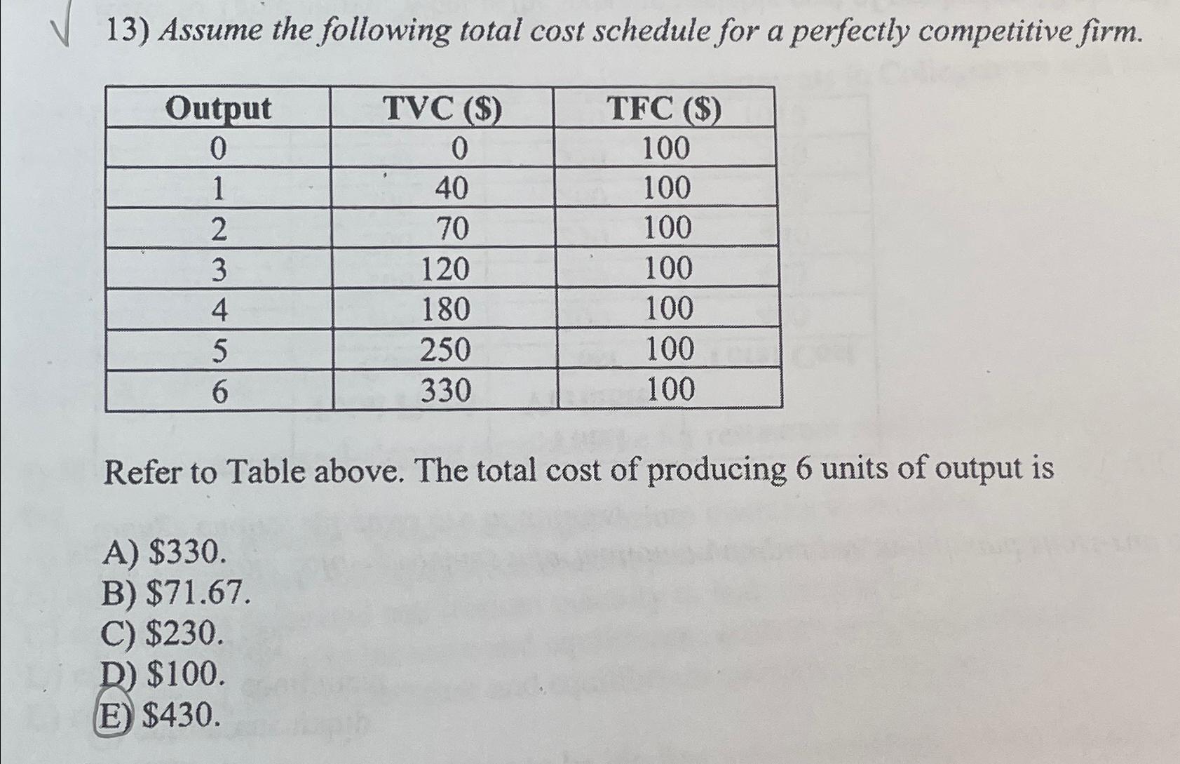 Solved Assume the following total cost schedule for a | Chegg.com