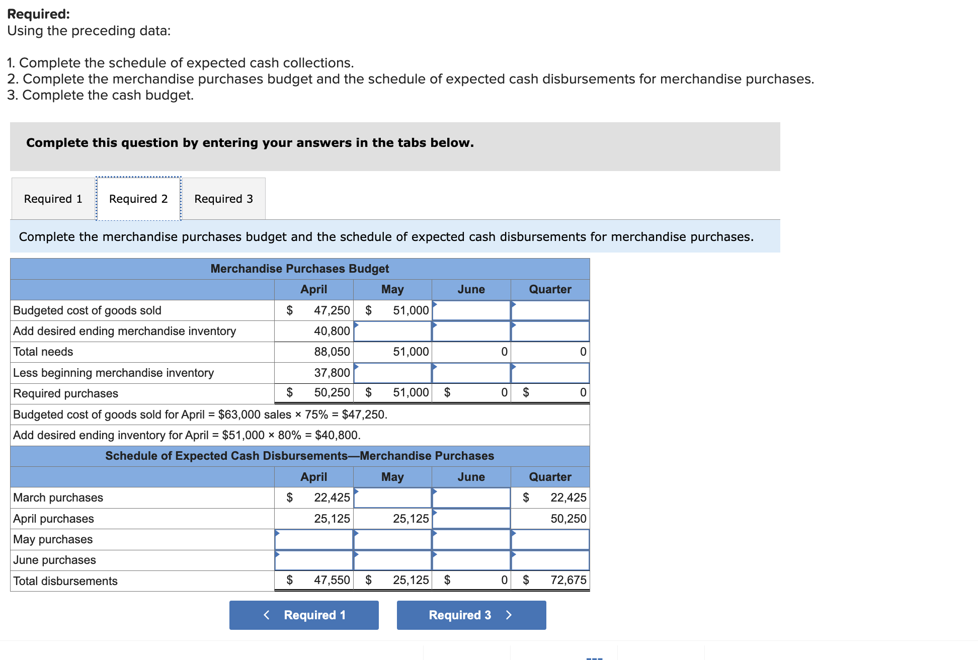 Solved Required:Using the preceding data:Complete the | Chegg.com