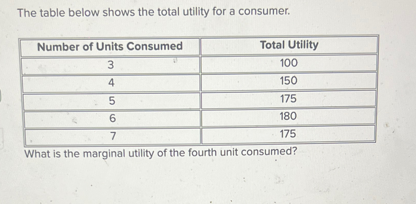 Solved The table below shows the total utility for a | Chegg.com