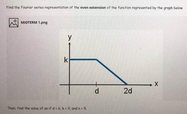 Solved Find the Fourier series representation of the even | Chegg.com