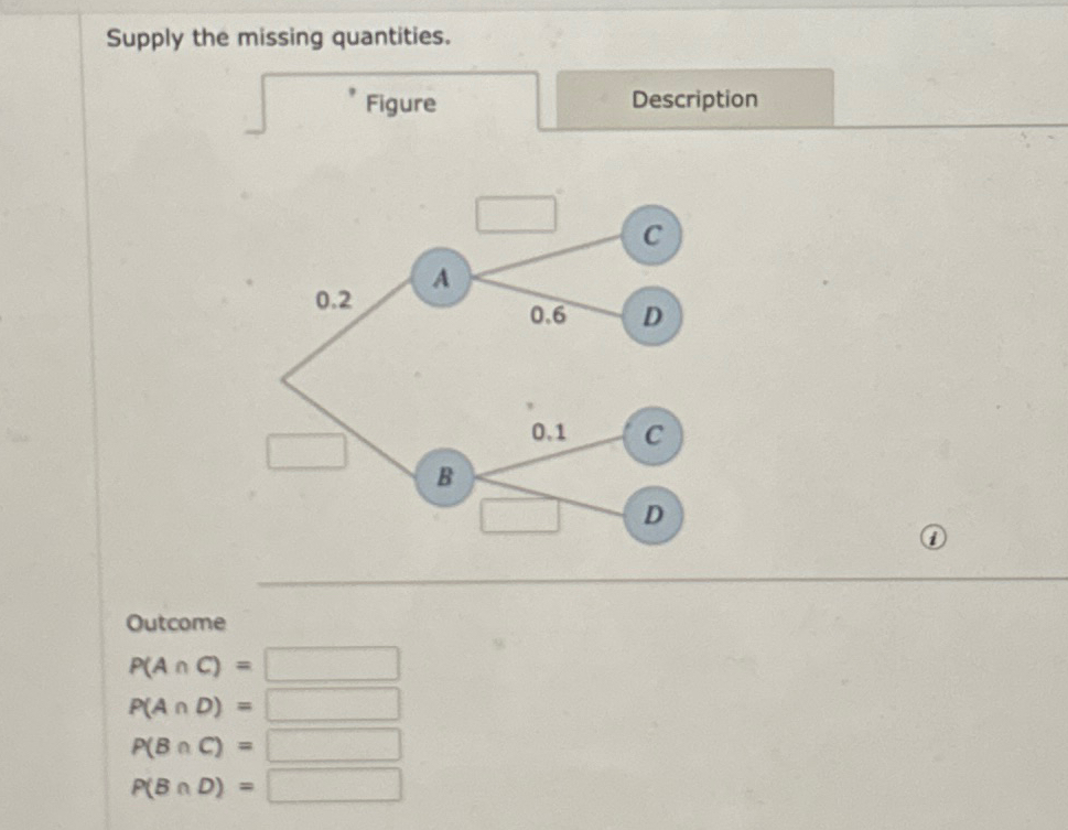 Solved Supply the missing | Chegg.com