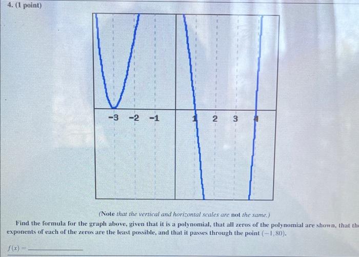 Solved 4. (1 point) (Note that the vertical and horizontal | Chegg.com