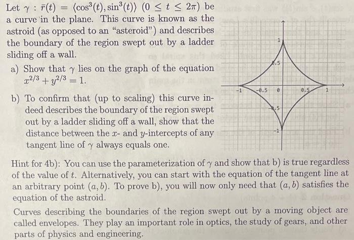 Solved Let γ:rˉ(t)= cos3(t),sin3(t) (0≤t≤2π) be a curve in | Chegg.com