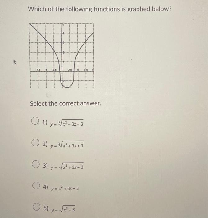Solved Which of the following functions is graphed below? | Chegg.com