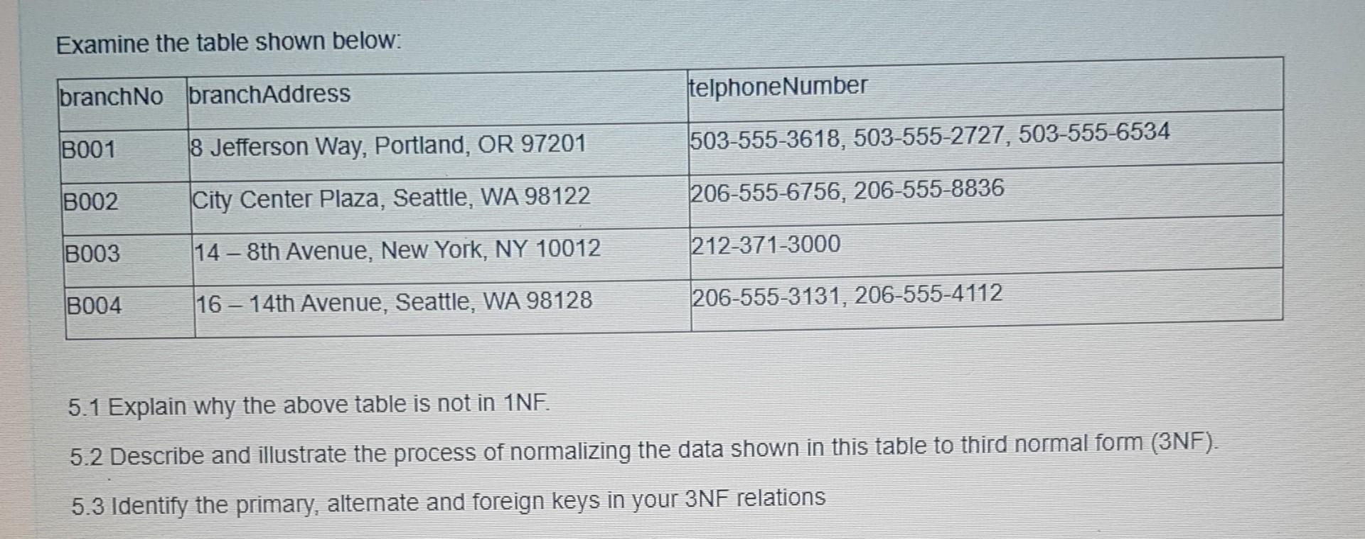 Solved Examine the table shown below: 5.1 Explain why the | Chegg.com