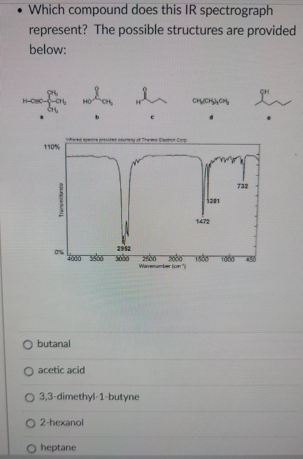 Solved • Which compound does this IR spectrograph represent? | Chegg.com