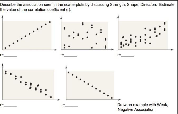 Solved Describe the association seen in the scatterplots by | Chegg.com