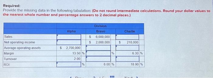 Solved Required: Provide the missing data in the following | Chegg.com