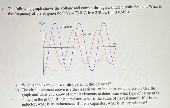 Solved 4. The following graph shows the voltage and current | Chegg.com