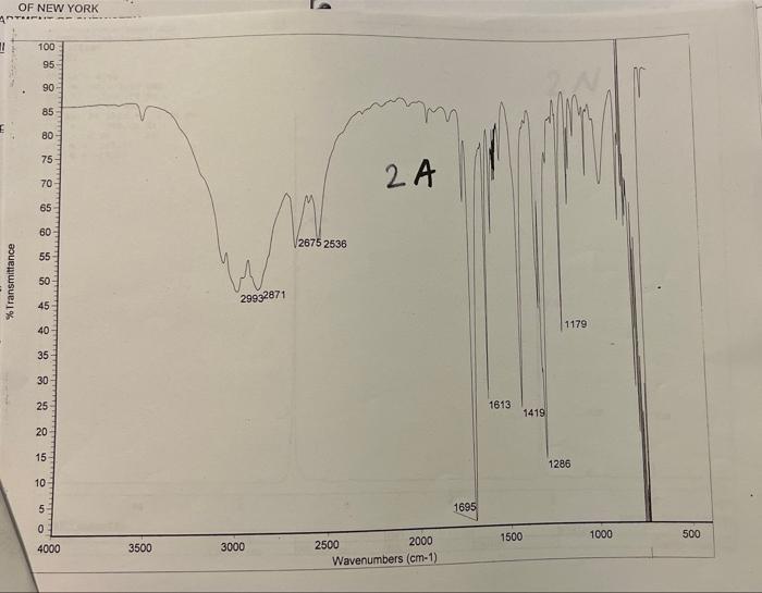 Solved predict the molecular structure using NMR spectra and | Chegg.com