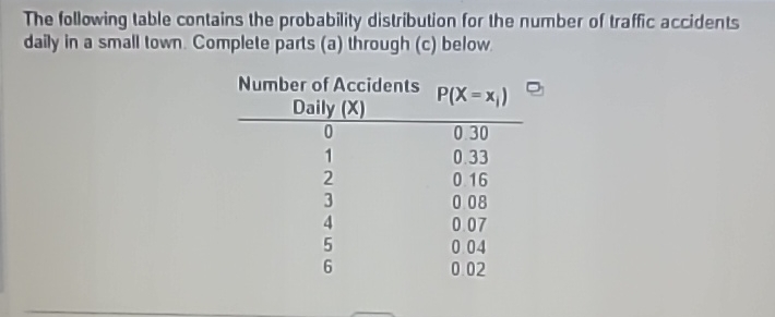 Solved The following table contains the probability | Chegg.com