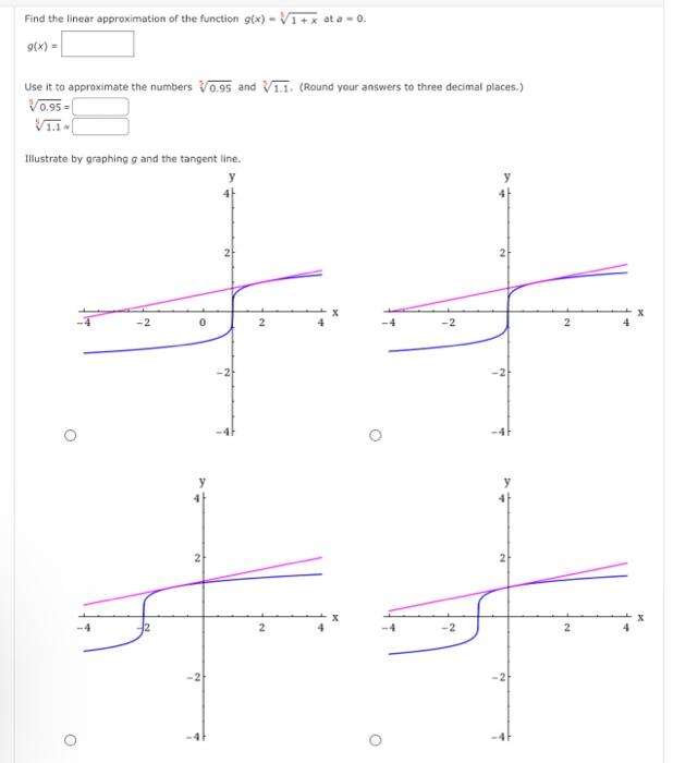 Solved Find the linear approximation of the function | Chegg.com