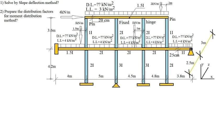 Solved 2KN/m 2m D.L.=?? kN/m2 L.L. = 3 kN/m2 1.SI 1) Solve | Chegg.com