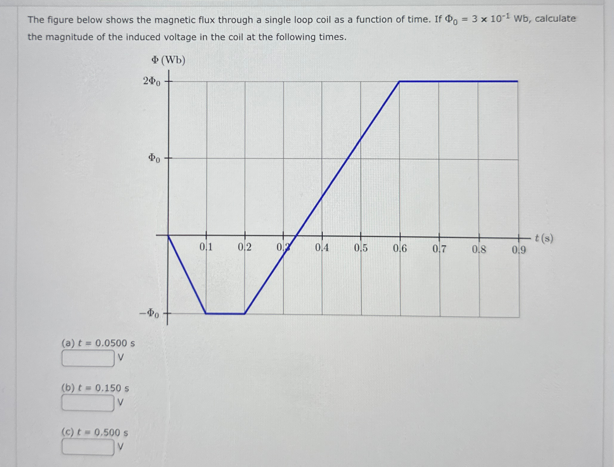 The figure below shows the magnetic flux through a | Chegg.com