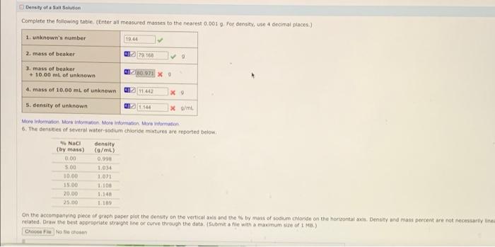 Density of a Salt Solution Complete the following | Chegg.com