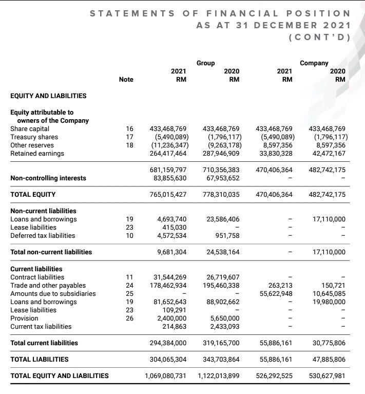 S TATEMENTS OF FINANCIAL POSITION STATEMENTS OF | Chegg.com