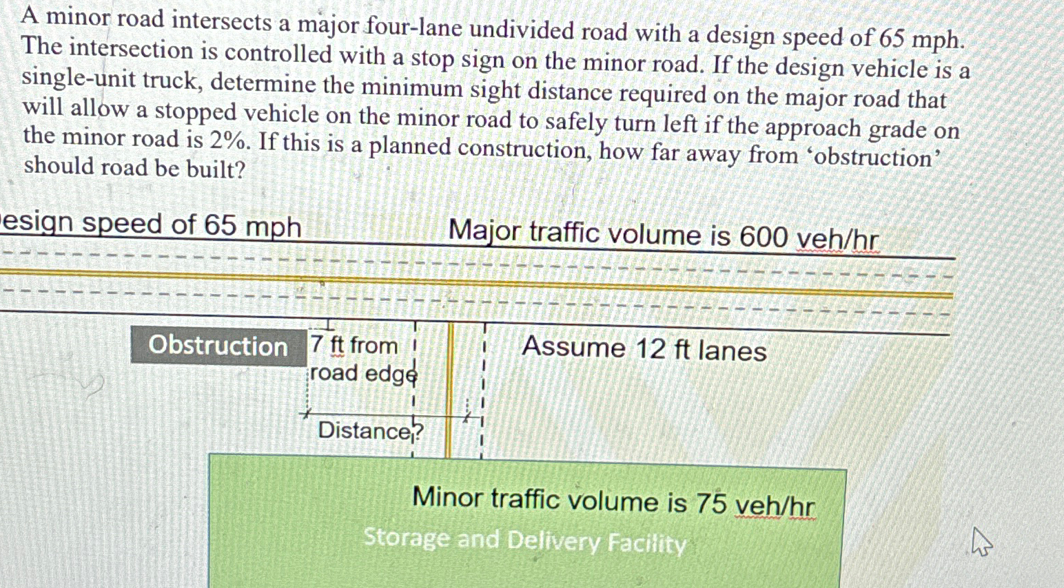 Solved A minor road intersects a major four-lane undivided | Chegg.com