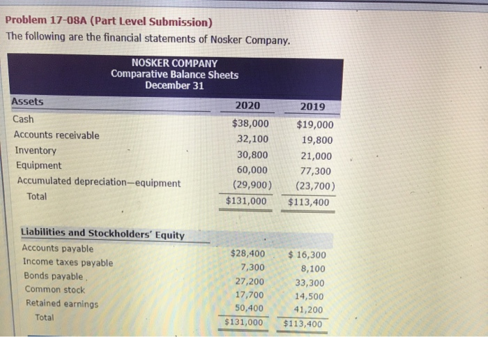 Solved Problem 17-08A (Part Level Submission) The following | Chegg.com