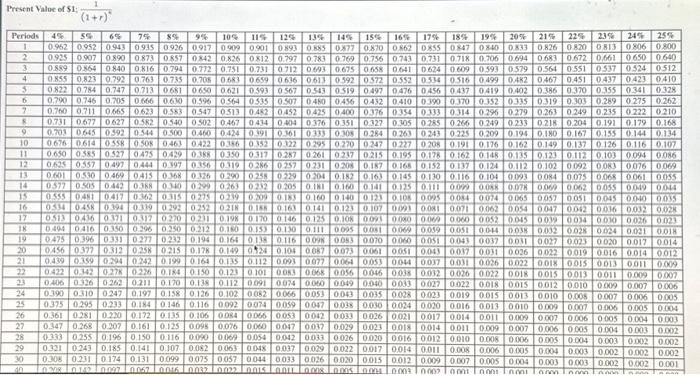 Solved Problem 14-16 (Algo) Net Present Value Analysis | Chegg.com