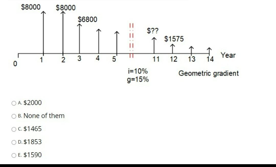 Solved For the geometric gradient series, find the value at | Chegg.com