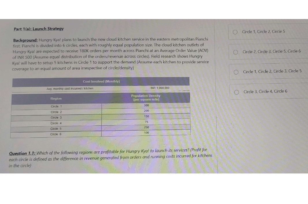 Solved by an EXPERT Part 1(a): Launch StrategyBackground: Hungry Kya ...