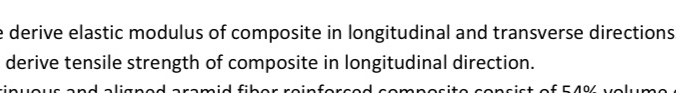 Solved derive elastic modulus of composite in longitudinal | Chegg.com
