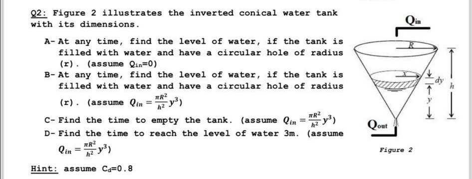Solved Q2: Figure 2 illustrates the inverted conical water | Chegg.com