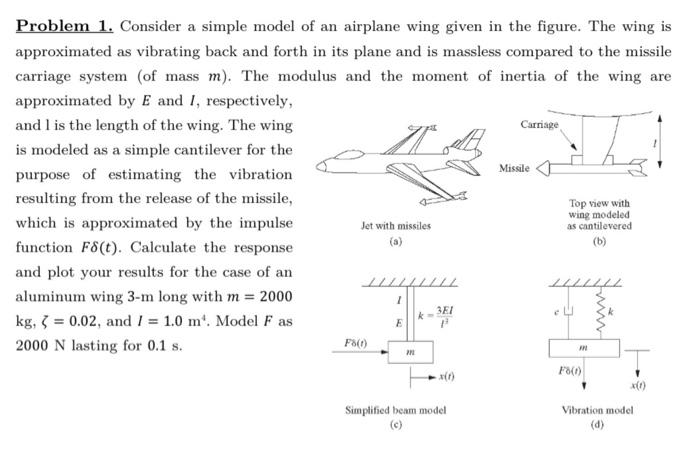 Solved Problem 1. Consider a simple model of an airplane | Chegg.com