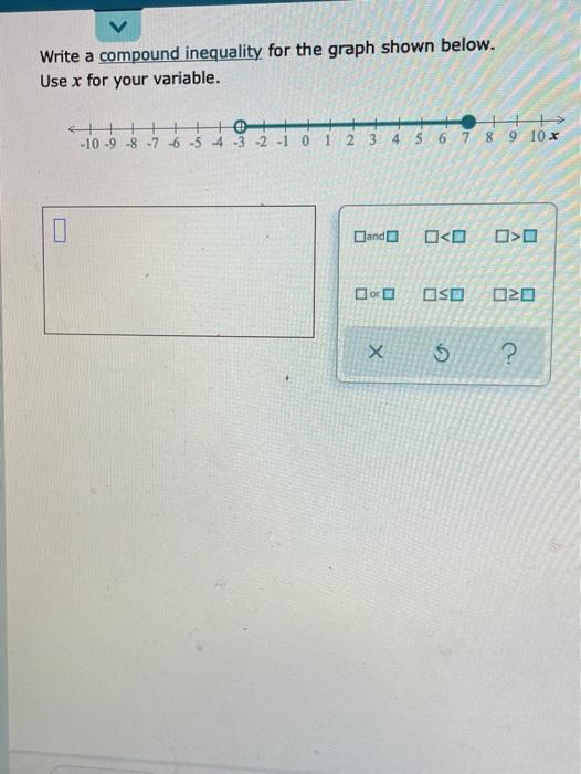 Solved Write a compound inequality for the graph shown | Chegg.com