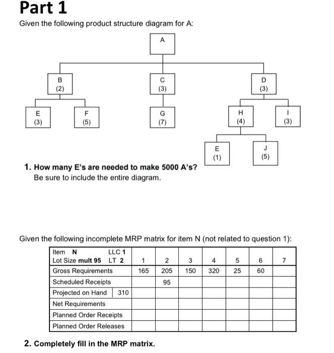 Solved Given the following product structure diagram for A : | Chegg.com