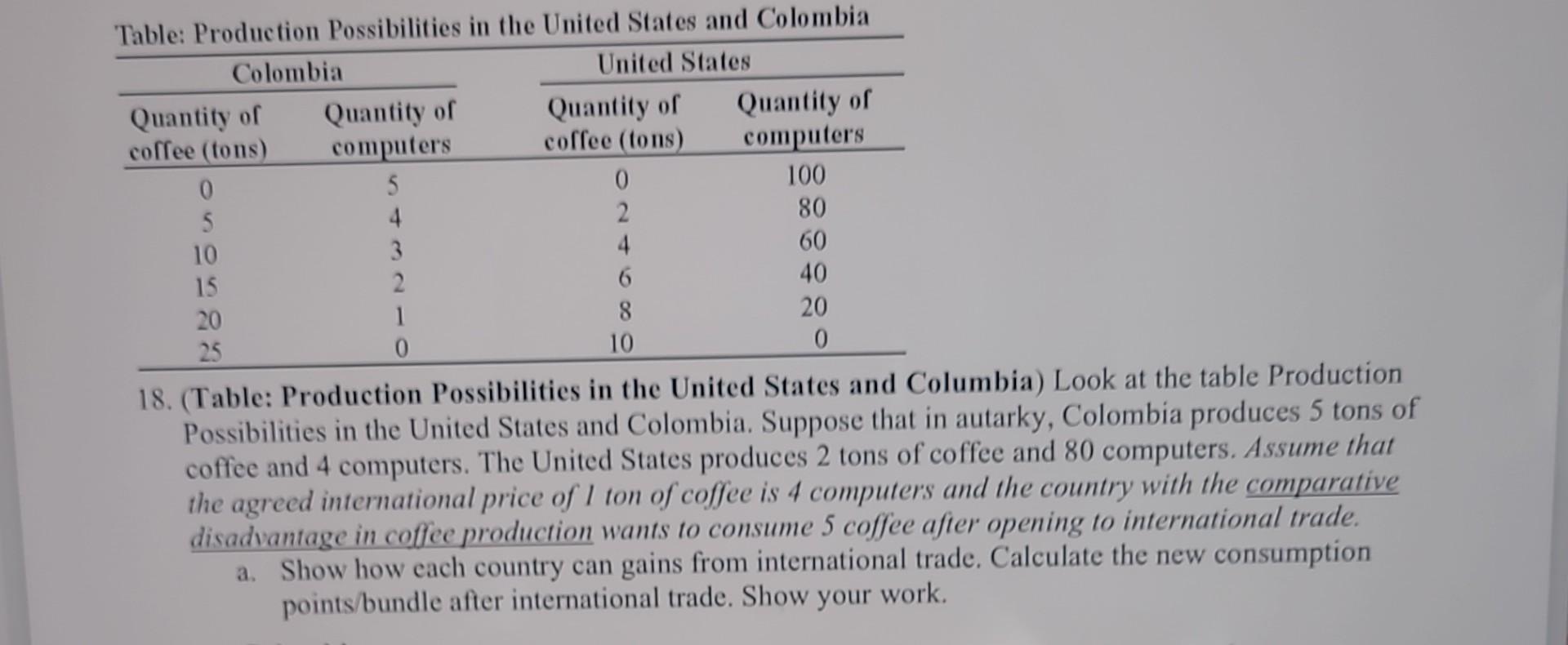 Solved 18. (Table: Production Possibilities in the United | Chegg.com