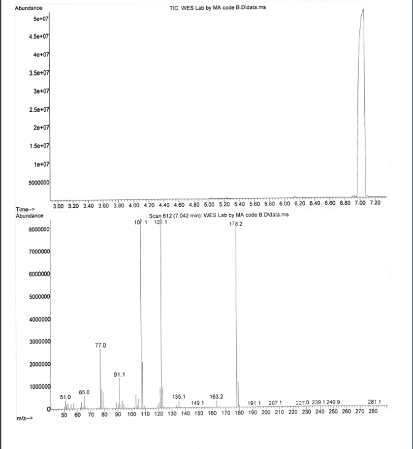Solved a) ﻿Based on the given GC-MS, ﻿identify the | Chegg.com