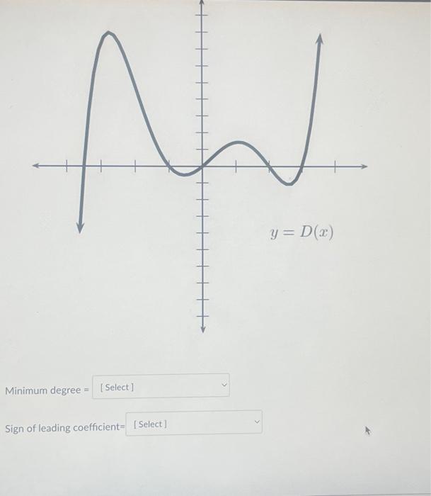 Solved Minimum degree =[ Select ] Sign of leading | Chegg.com