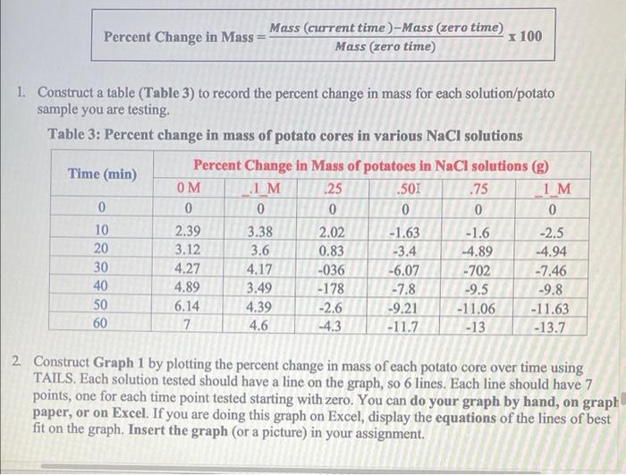 Solved Mass (current time)-Mass (zero time) Percent Change | Chegg.com