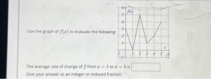 Solved Use the graph of f(x) to evaluate the following: -1 | Chegg.com