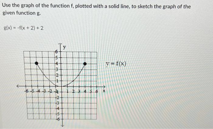 Solved Use the graph of the function f, plotted with a solid | Chegg.com