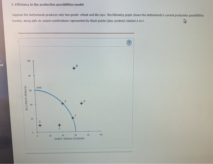 Solved 3. Efficiency in the production possibilities model | Chegg.com
