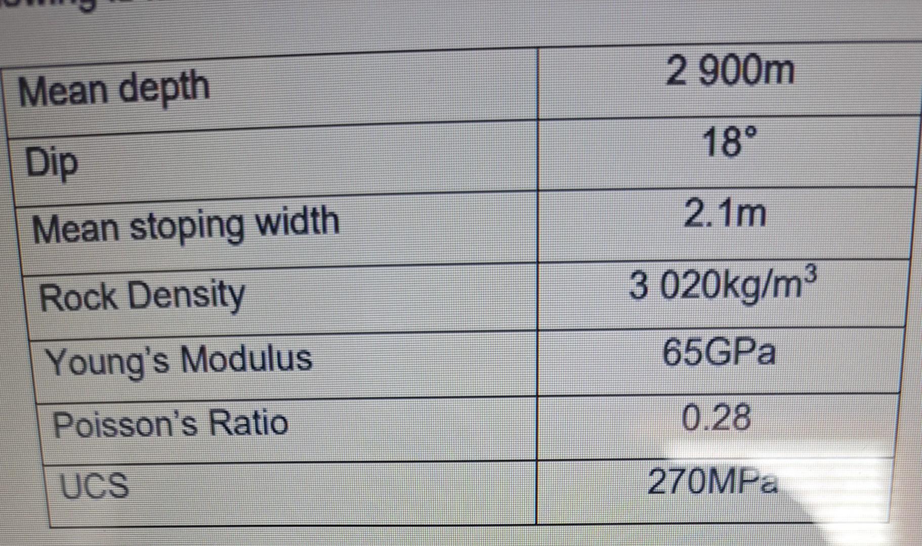 Solved The following is known about a narrow tabular stope | Chegg.com