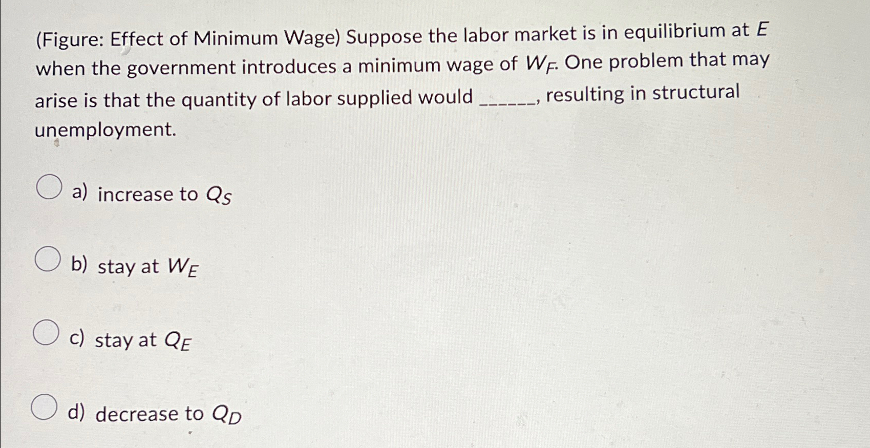 Solved (Figure: Effect of Minimum Wage) ﻿Suppose the labor | Chegg.com