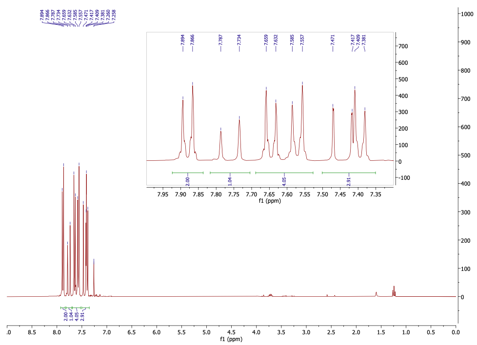 Solved please label this 1H NMR of 4'-bromo-4-chlorochalcone | Chegg.com