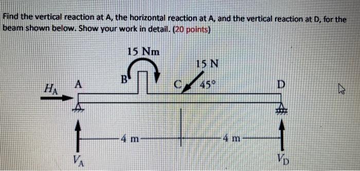 Solved Find the vertical reaction at A, the horizontal | Chegg.com