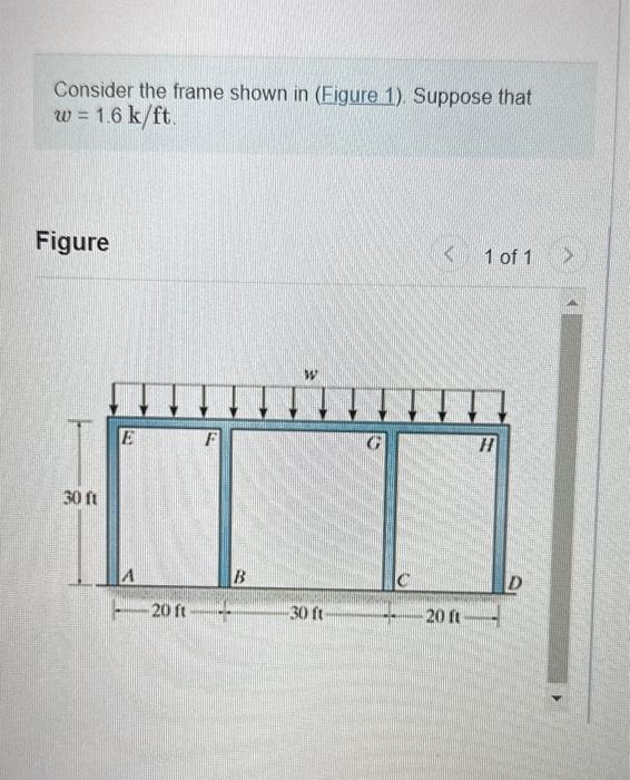 Solved Consider the frame shown in (Figure 1). Suppose that | Chegg.com