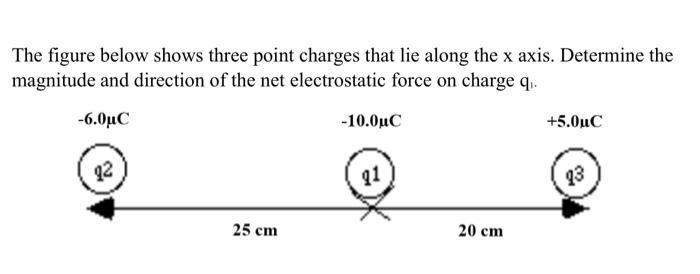 Solved The figure below shows three point charges that lie | Chegg.com
