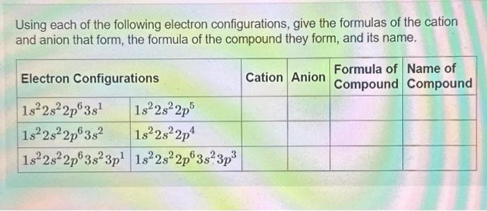 Solved Using each of the following electron configurations, | Chegg.com