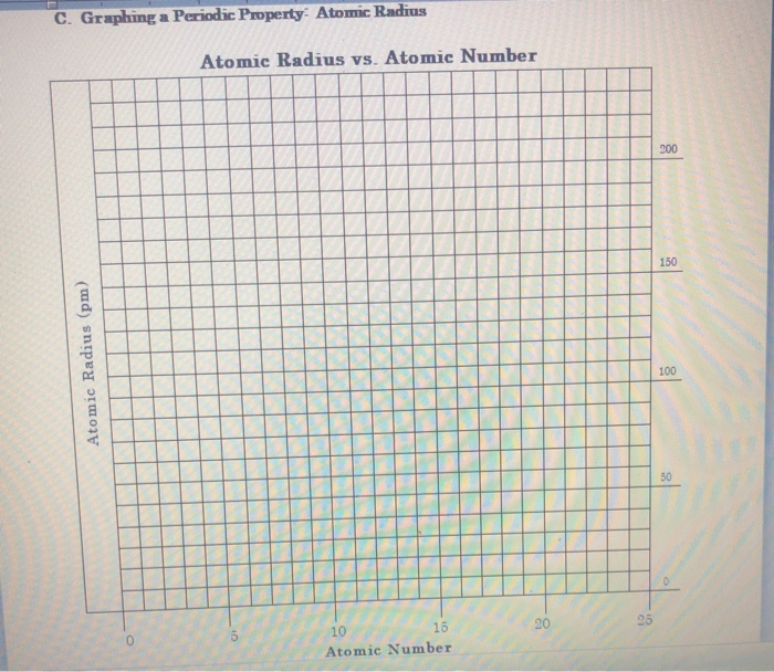 C. Graphing a Periodic Property Atomic Radius Atomic | Chegg.com