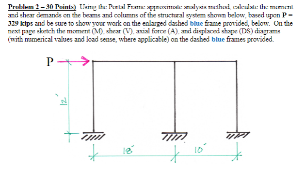 Solved Problem 2-30 ﻿Points) ﻿Using the Portal Frame | Chegg.com